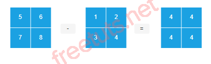 Cách sử dụng hàm subtract() trong NumPy - Freetuts
